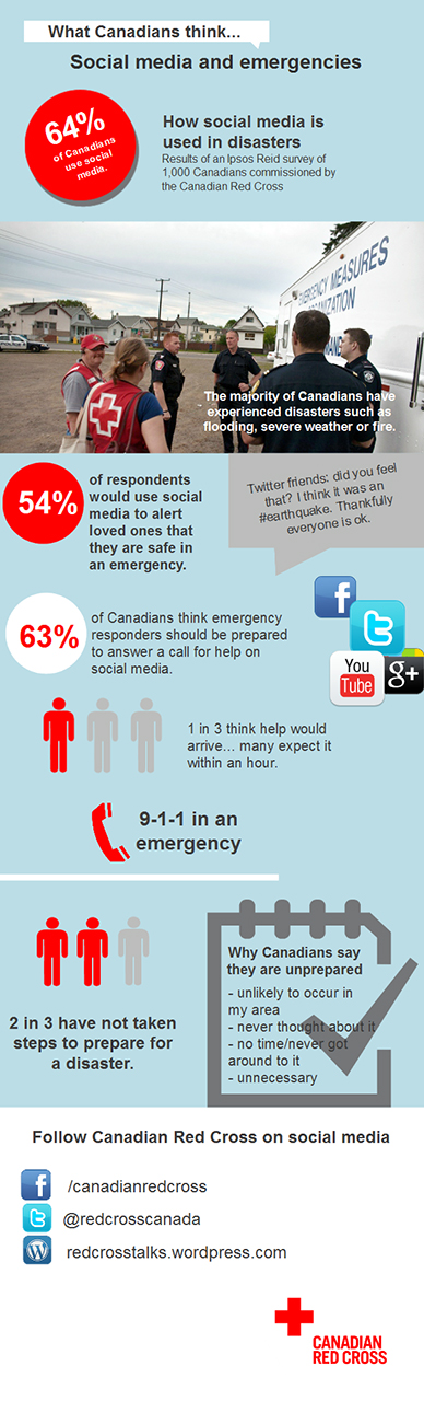 img 3a - red-cross-infographic ca-1280pxheight - Humanitarian Law ...