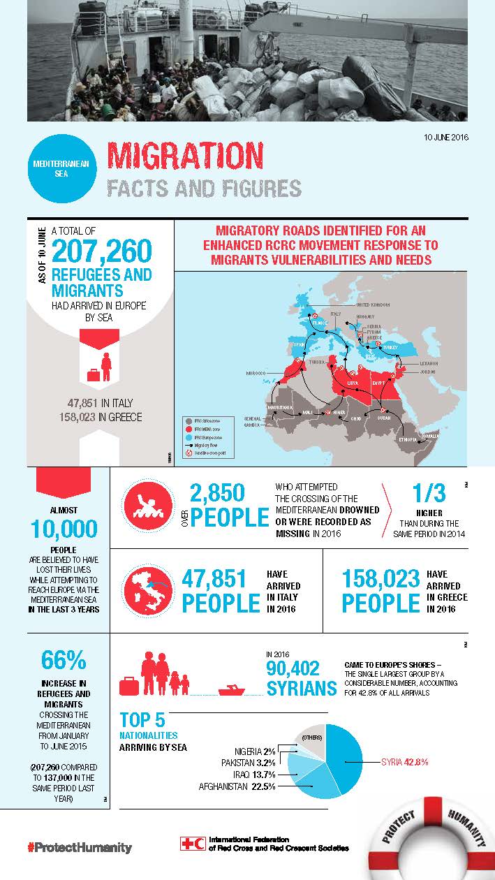 IFRC_migration_Mediteranean_Sea_June2016 - Humanitarian Law & Policy Blog