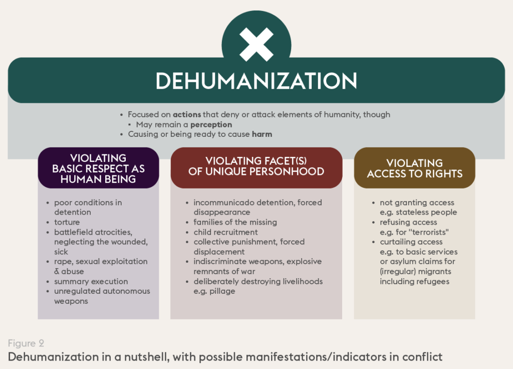 De-dehumanization: practicing humanity