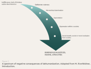 De-dehumanization: practicing humanity