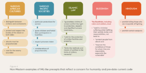 De-dehumanization: practicing humanity