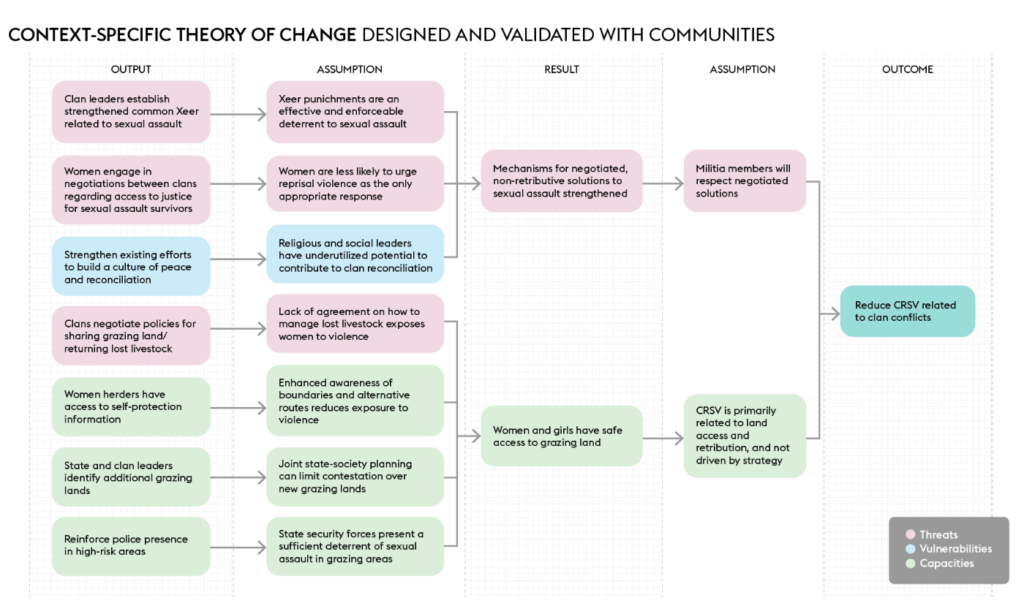 Beyond prevalence: new approaches to measuring sexual- and gender-based ...