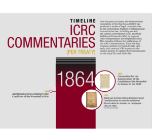 timeline_snapshot_ad - Cross-Files | ICRC Archives, audiovisual and ...