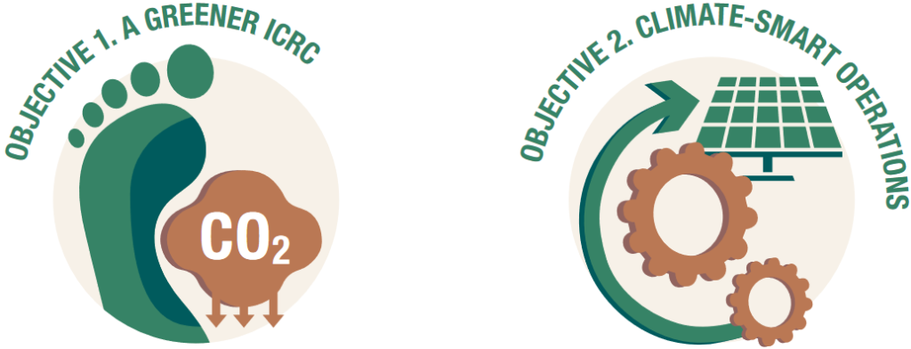 climate and environment transition fund - Cross-Files | ICRC Archives ...