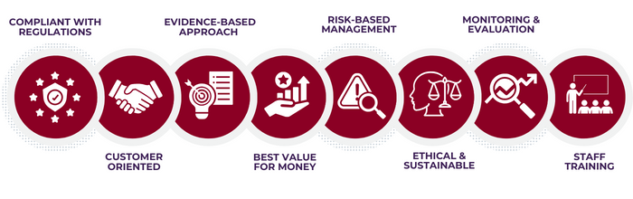 Quality, health, safety and environmental integrated system - ICRC ...