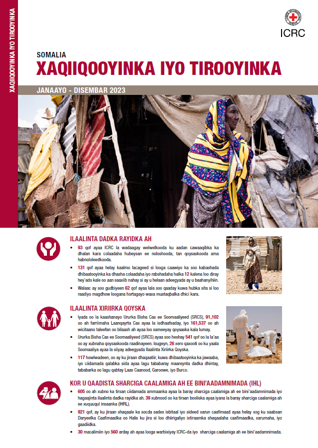 Facts and Figures 2023 | The ICRC in Somalia