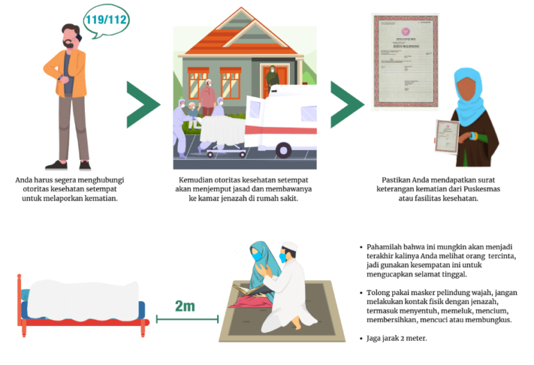 FAQ motd poster_blog featured image - The ICRC in Indonesia | The ICRC ...