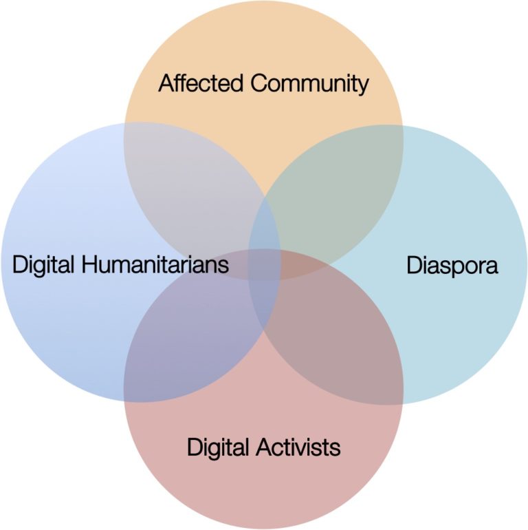 Enabling local communities through Digital Response Networks ...