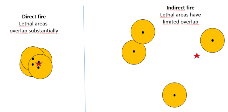 Collateral damage from the use of indirect fire in populated areas ...